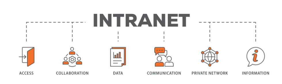 SharePoint Team Site vs. Communication Site SharePoint Team Site vs. Communication Site